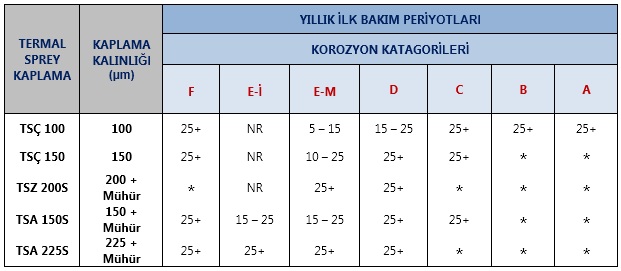 Meslek Eğitim Sistemi: Savunma Sistemleri Malzemeleri Ve Yüzey İşlemleri